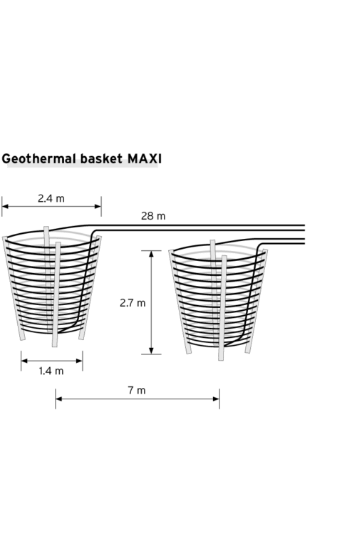 Geothermal baskets - BetaTherm